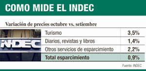 La nueva matemática que enseña el INDEC