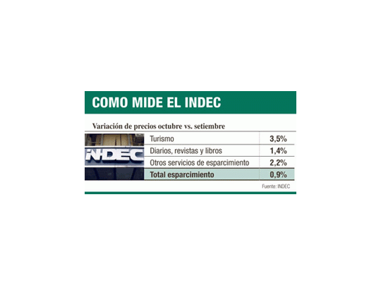 La nueva matemática que enseña el INDEC