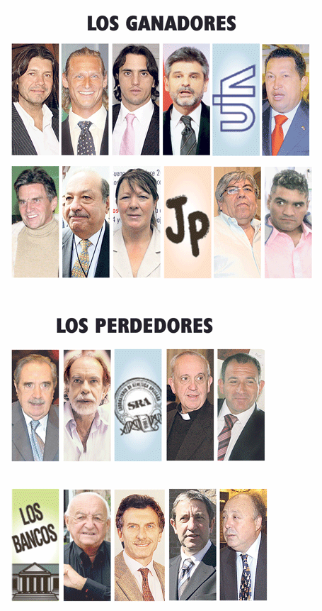Los ganadores y los perdedores