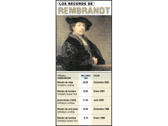 Rembrandt, pionero de grandes ventas