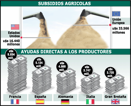Qué Estados aplican subsidios