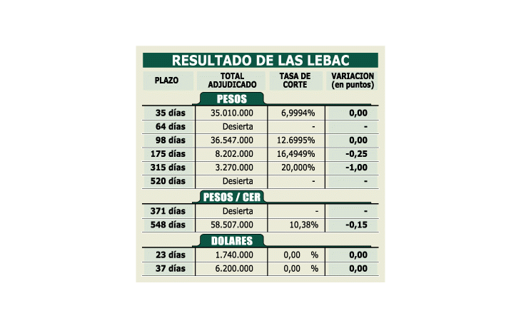 Noticias de Economía | Ámbito