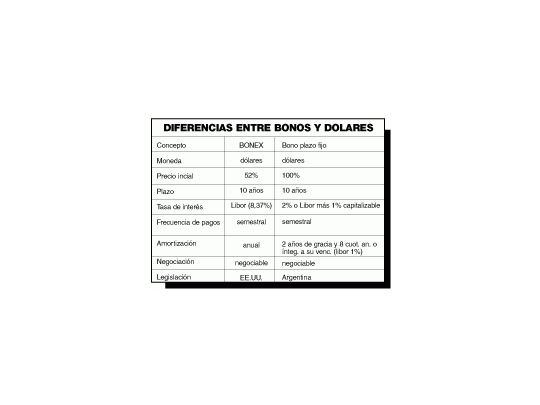 Diferencias con plan BONEX de 1990