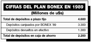 Plan BONEX II: igual idea 12 años después