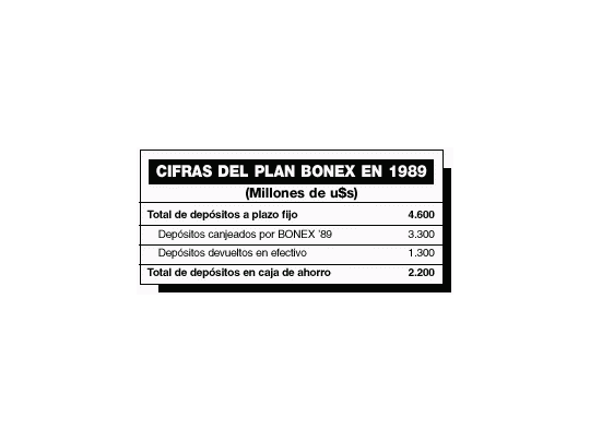 Plan BONEX II: igual idea 12 años después