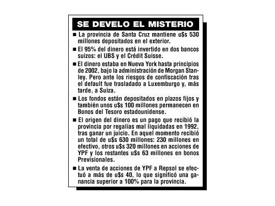 Revelaron El Destino Suizo De Los Fondos De Santa Cruz