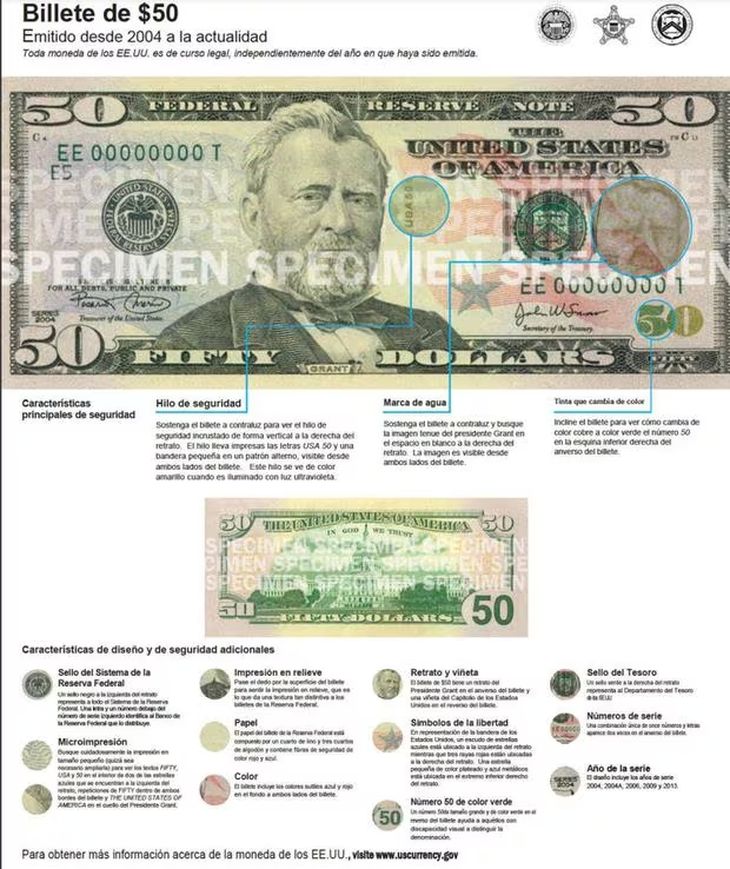 INSÓLITO: por qué es muy difícil de encontrar el BILLETE de 50 DÓLARES ...