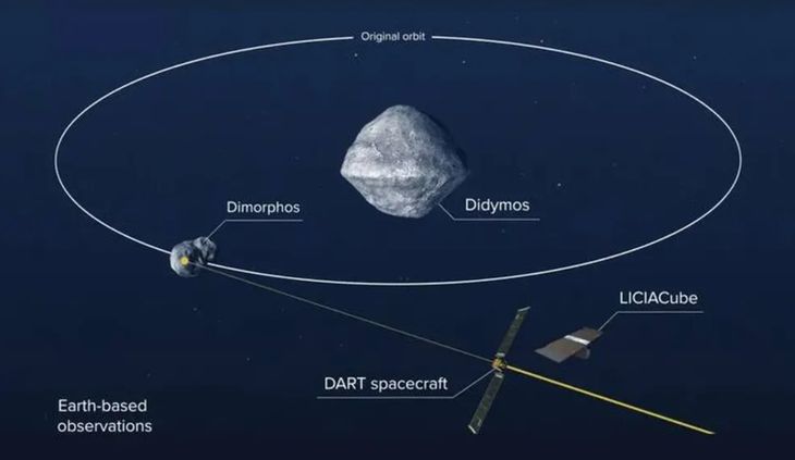 Cientos de rocas espaciales vuelan por el universo tras un error de la NASA