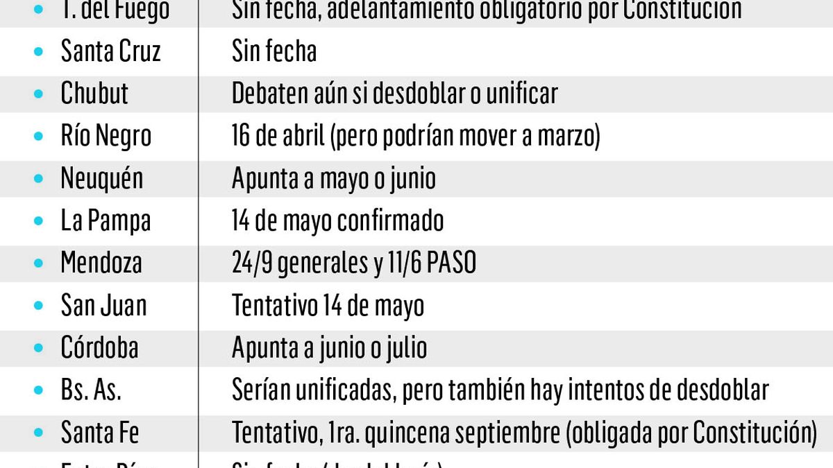 Chaco confirma que desdobla y ya son nueve las provincias que votan ...