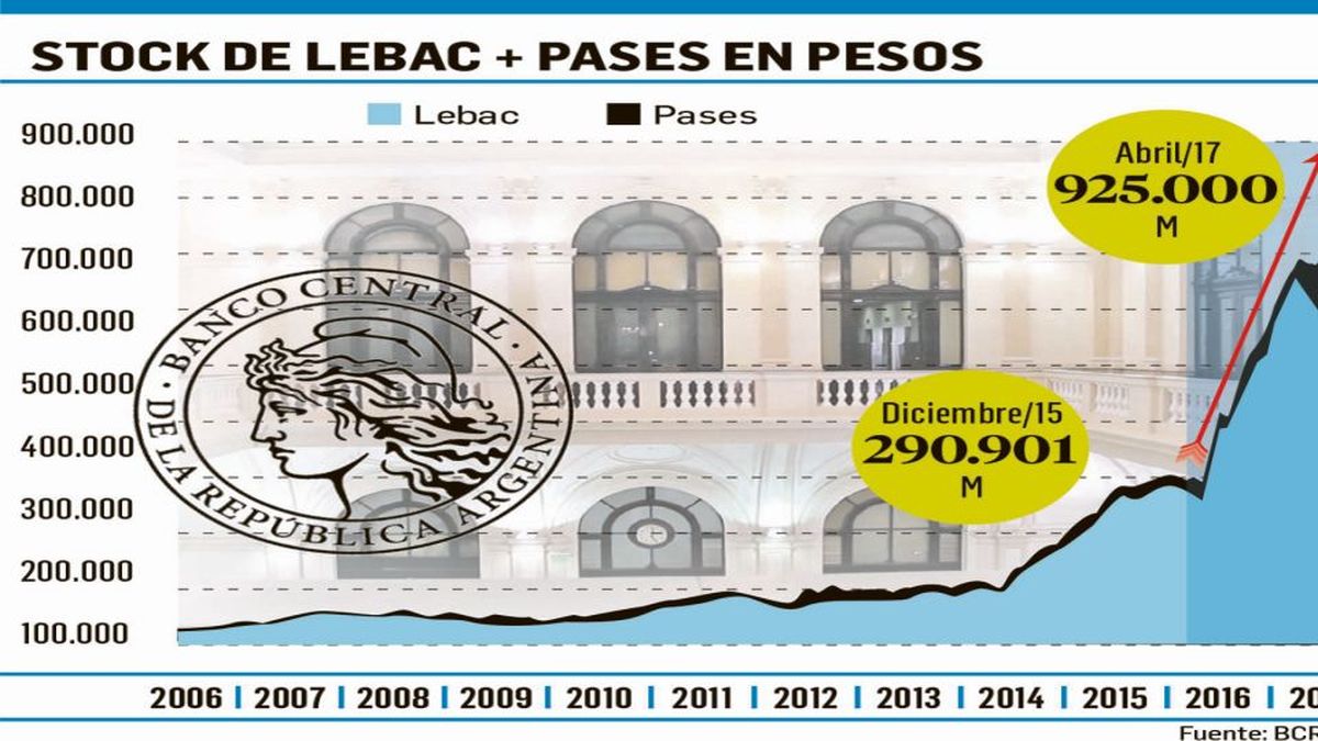 ¿Es explosiva la dinámica de las Lebac?