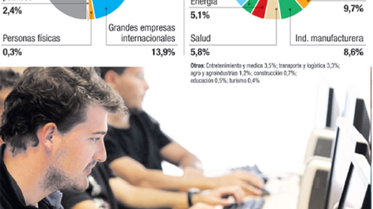 La industria del software crece con innovación