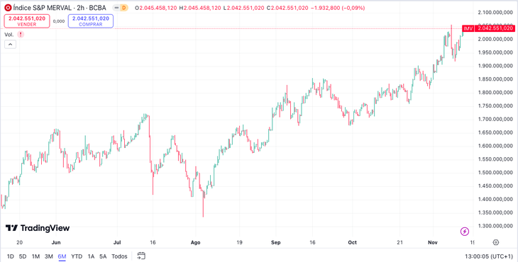 Cuáles son las joyas del S&P Merval que seducen al mercado, en el medio ...