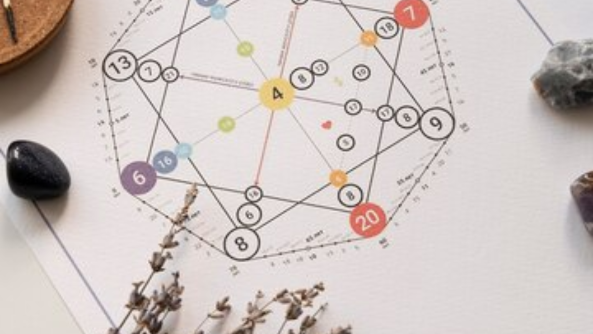 Carta astral: dónde obtenerla gratis y cómo interpretarla