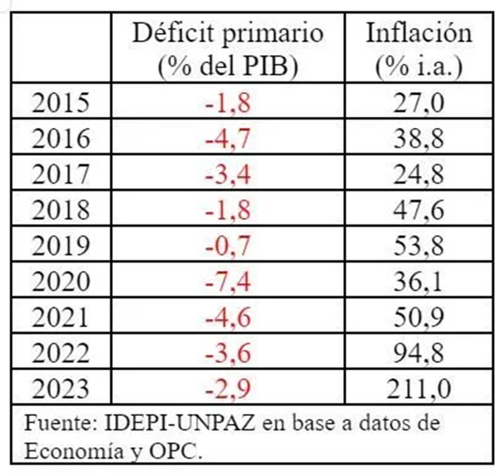 Sir William Petty era estructuralista: inflación, salarios y planificación