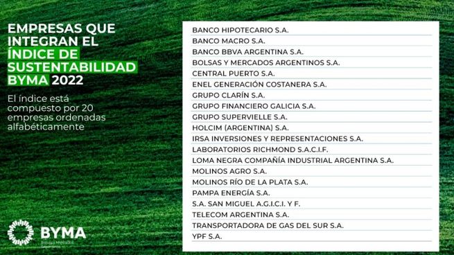 BYMA presentó el cuarto rebalanceo de su Índice de Sustentabilidad