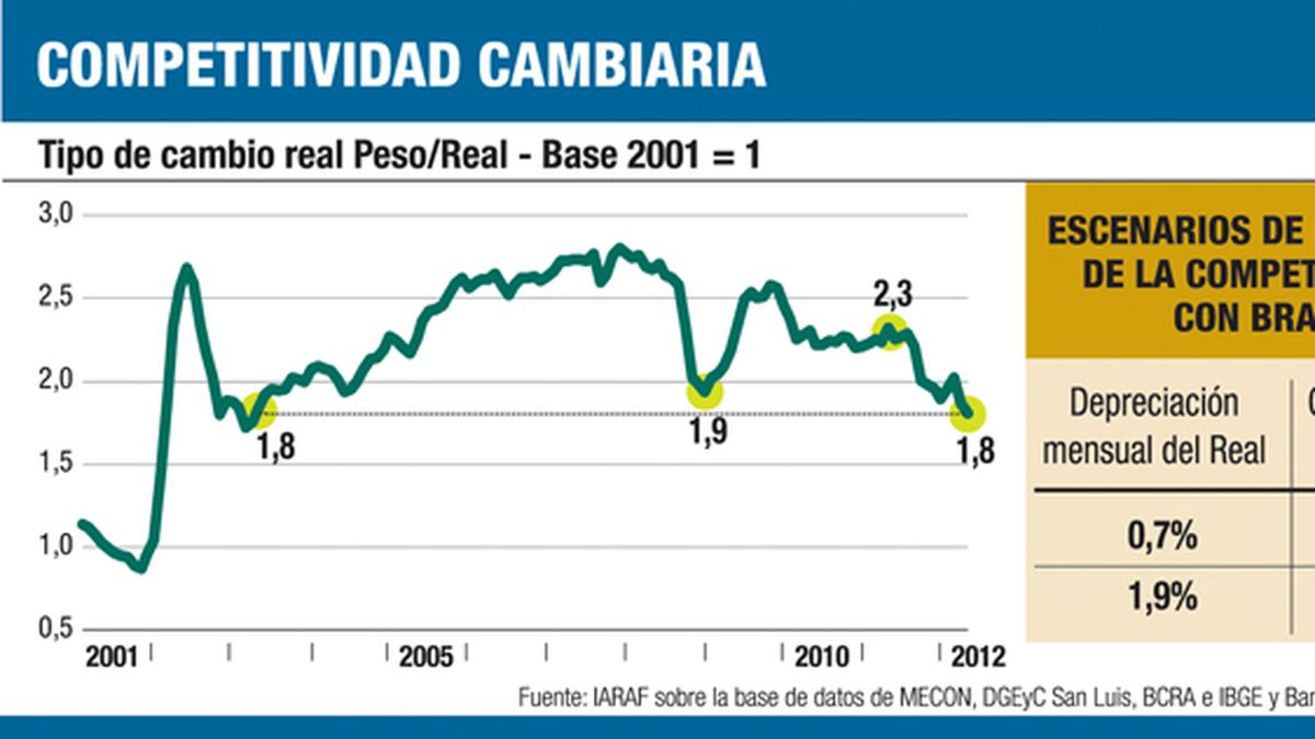 Clave: los porqué de la baja de competitividad