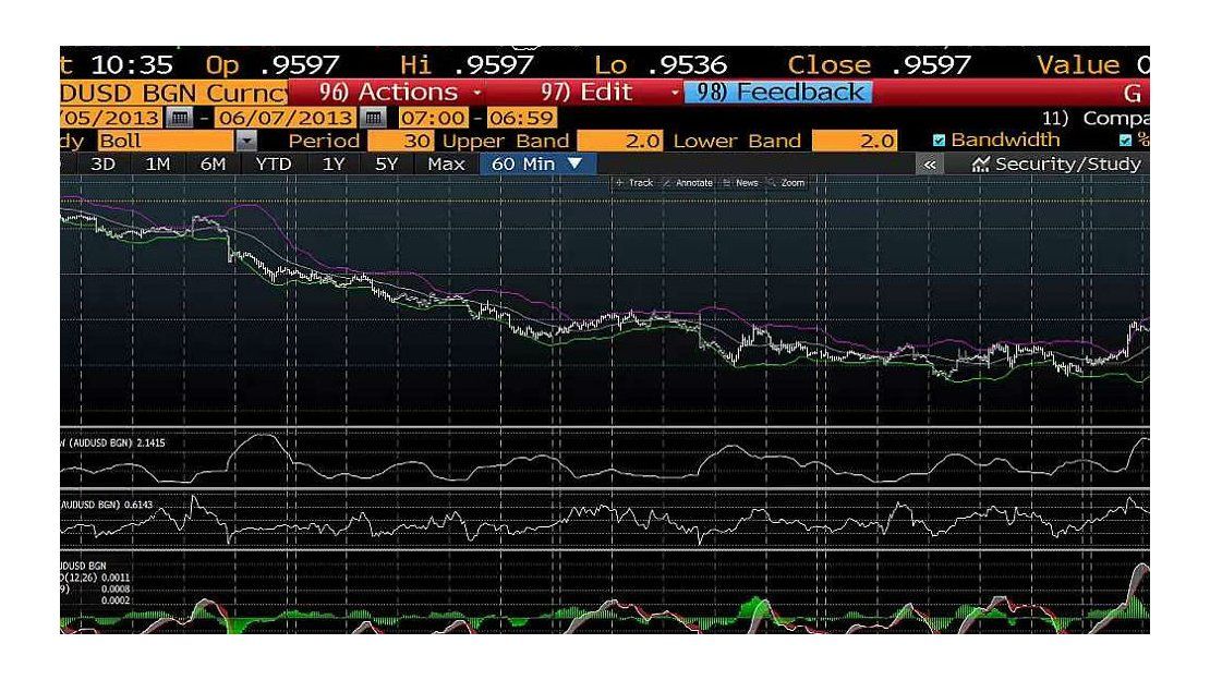 Bloomberg lanza en Argentina nueva plataforma de trading electrónico
