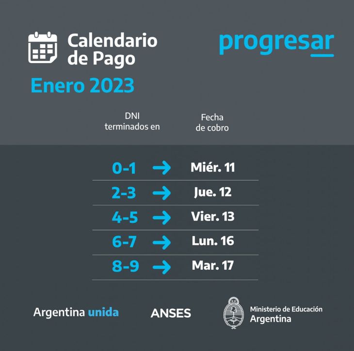 Nuevo aumento en el monto de Becas Progresar: ¿Cuándo y cómo cobrarlo?