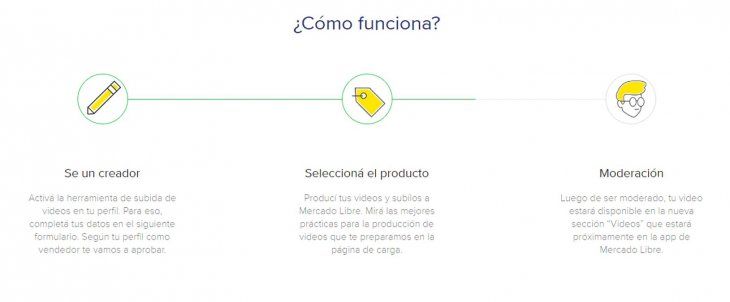 Mercado Libre lanza Videos: de qué se trata y porqué será más fácil comprar