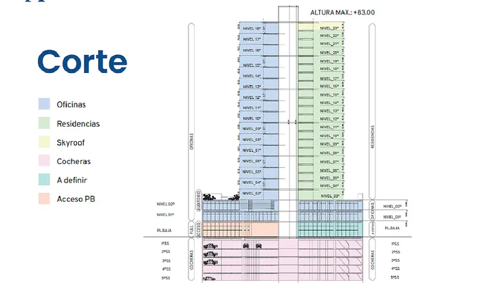 Todos los detalles de la nueva Torre Aura de YPF en Neuquén