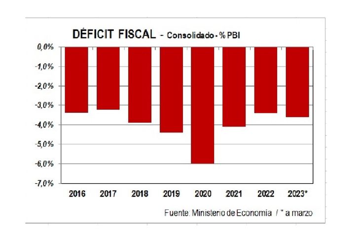 Situación fiscal: poco margen para más gastos