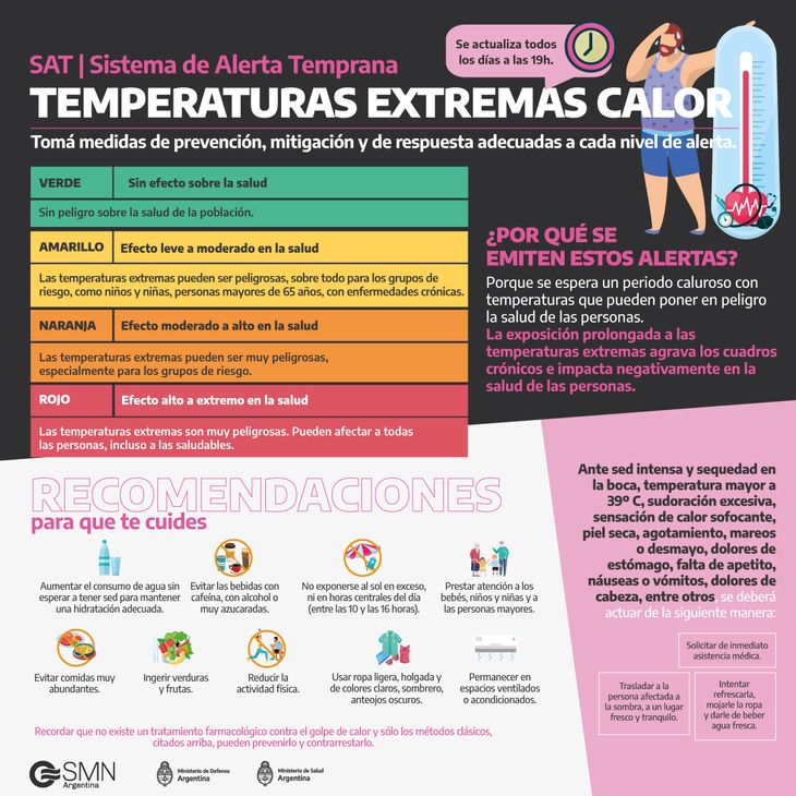 Lanzan alerta por ola de calor y altas temperaturas en varias zonas del ...