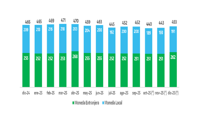 Riesgo país a 564 bps, deuda récord y el arte de Luis Caputo de ...