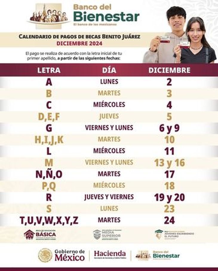 BECA BENITO JUÁREZ: quiénes cobran este lunes 16 de diciembre 2024