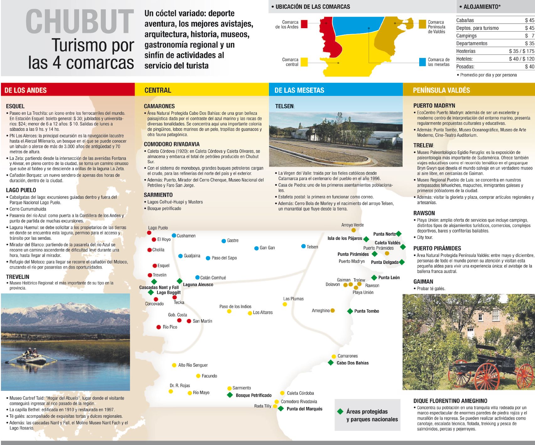 Chubut turismo por las 4 comarcas