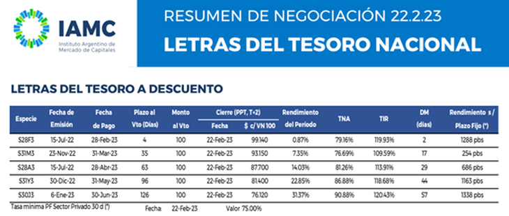 Inmuebles silencio Aplicable que son las letras del tesoro argentina ... Inmuebles silencio Aplicable que son las letras del tesoro argentina ...