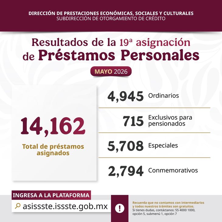 ISSSTE lanza IMPORTANTE NOVEDAD sobre los préstamos personales de mayo ...