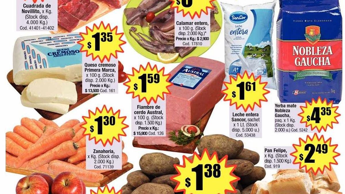 ¿Qué se podía comprar con $100 antes y para qué alcanzan ahora?