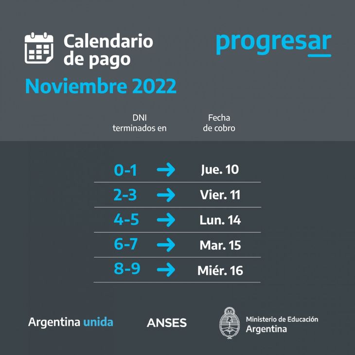 Cuándo cobro ANSES: pago de Becas Progresar en noviembre