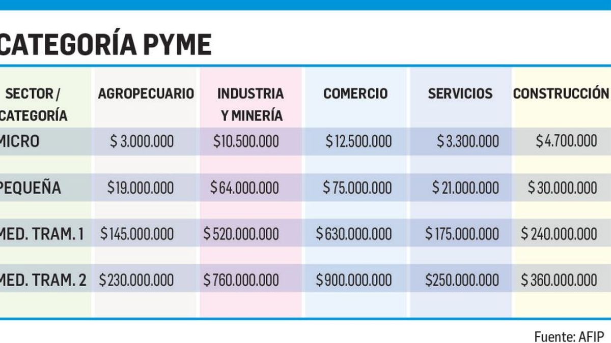Duplican monto del impuesto al cheque que se puede usar para compensar ...