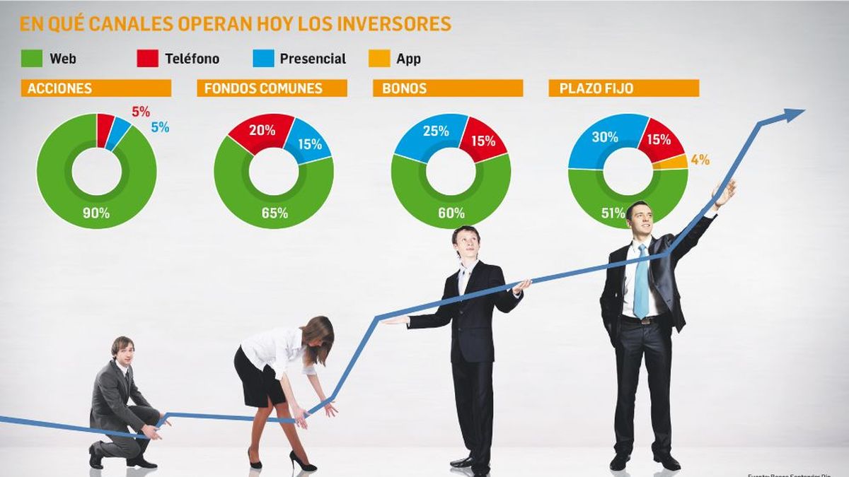 Inversiones online: las opciones más buscadas por los ahorristas