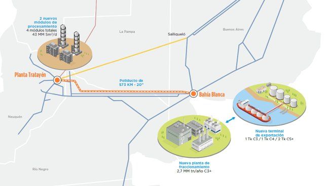 TGS lanzó proyecto de u$s3.000 millones para industrializar el gas de ...