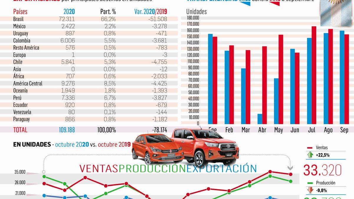 Así está hoy el mercado automotor