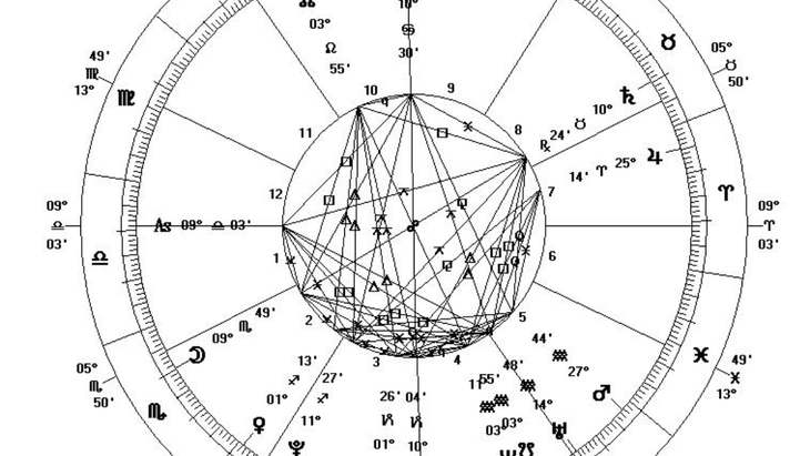 Carta astral: dónde obtenerla gratis y cómo interpretarla