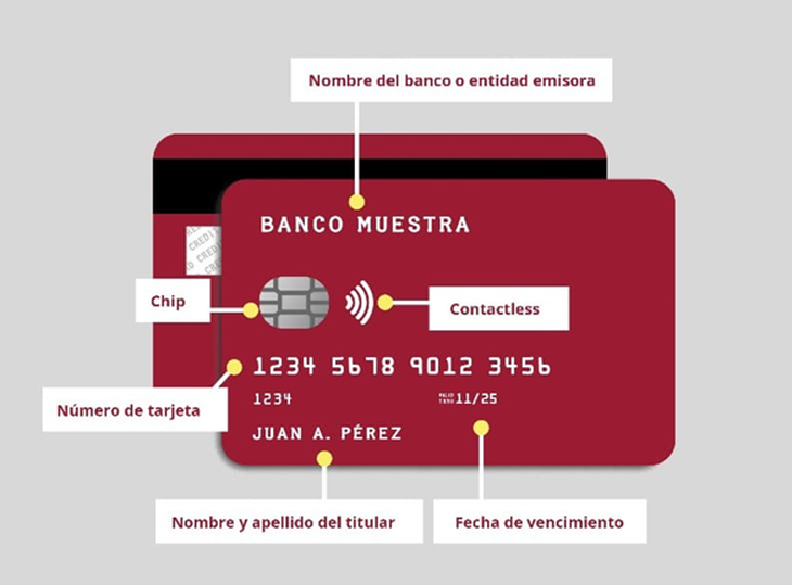 Cómo identificar los datos de las tarjetas de crédito