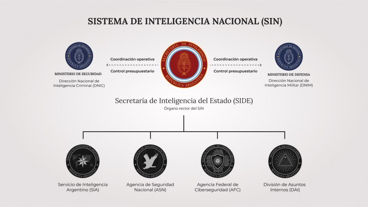 Vuelve la SIDE: cómo es la estructura del nuevo sistema de inteligencia