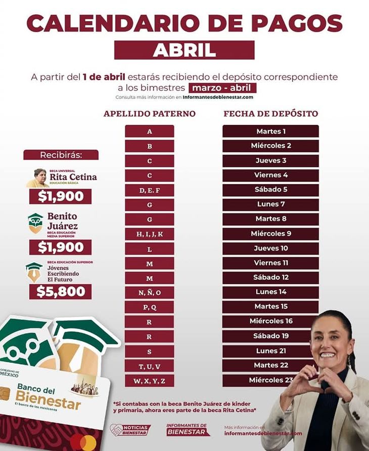 Beca Benito Juárez de abril 2025: calendario de pagos por LETRA