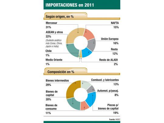 Importaciones: rigen cambios desde hoy (empresarios temen)