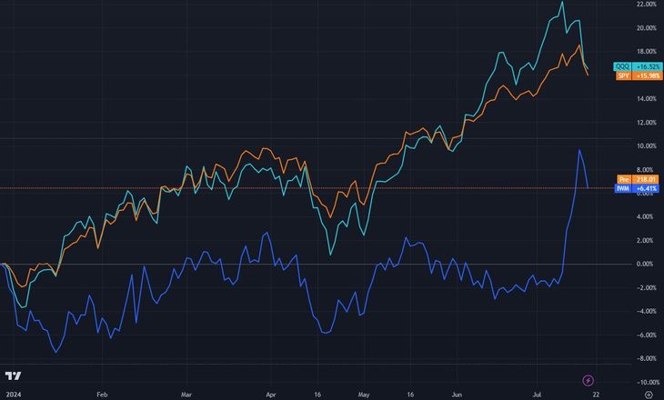 Donald Trump patea el tablero y reconfigura expectativas en criptos ...