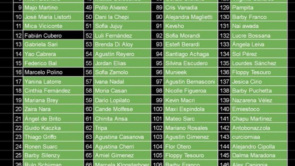 Vayo Coin: quiénes son los famosos que promocionaron el sospechoso ...