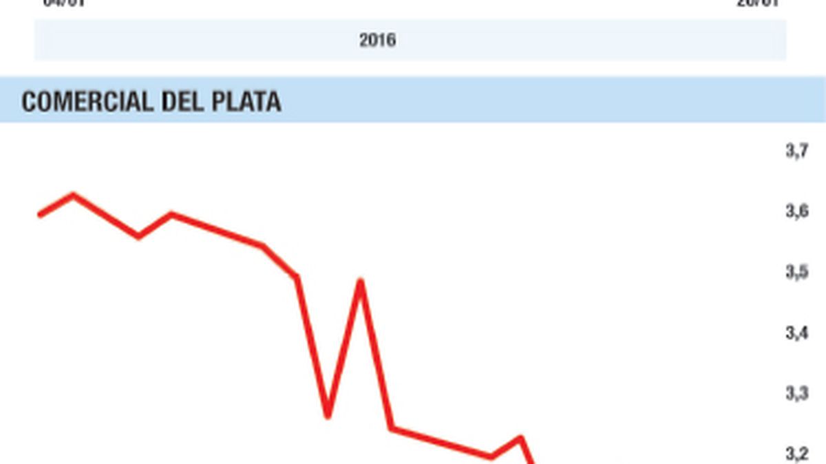 El verdadero potencial del índice Merval