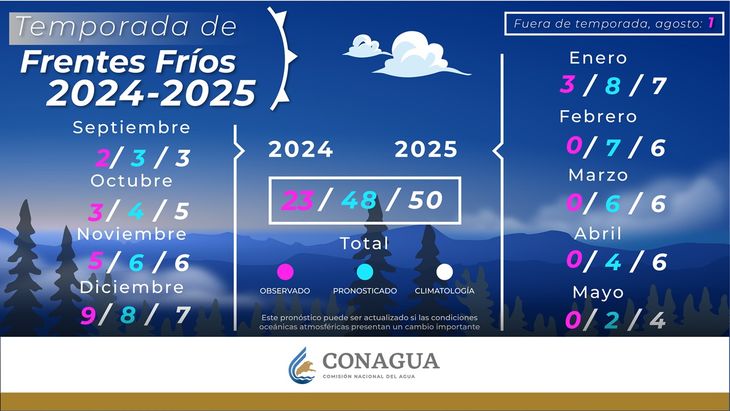 Temporada invernal 2025: cuándo terminan lo FRENTES FRÍOS y HELADAS en ...