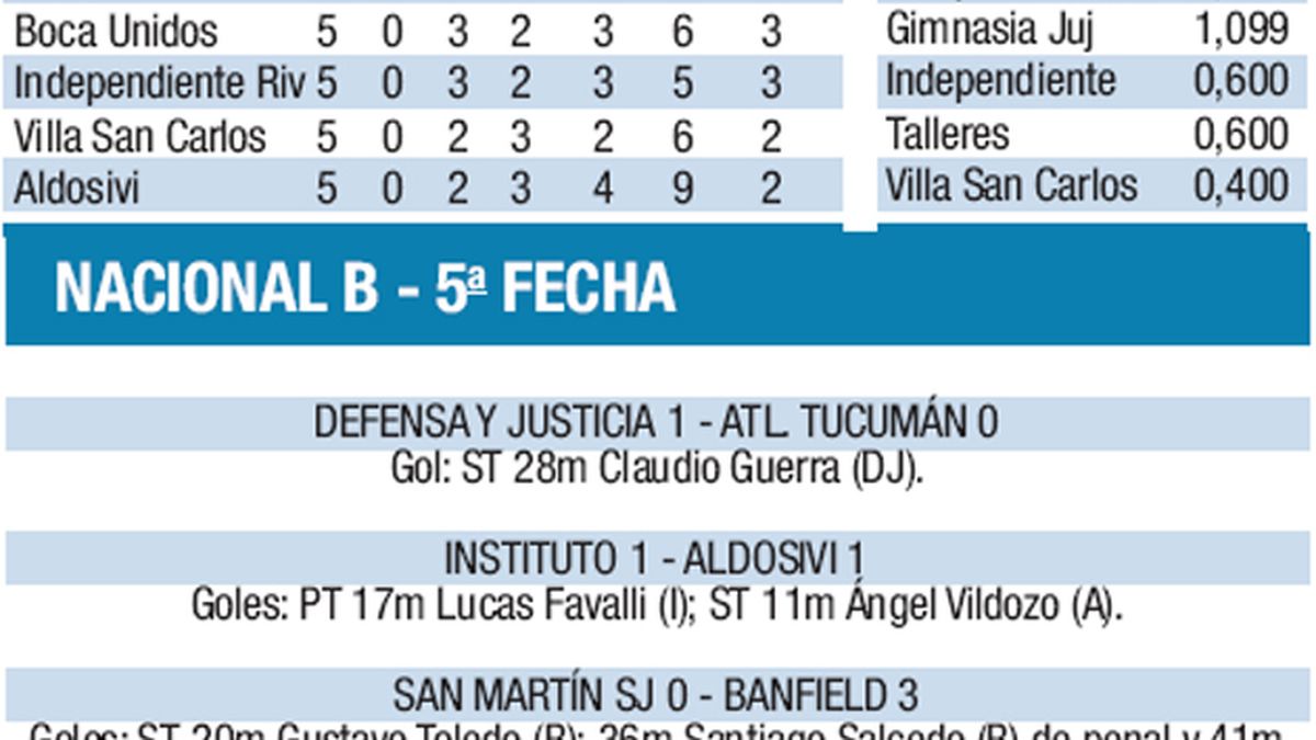 Posiciones Nacional B