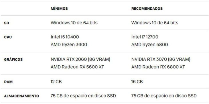 Qué es InZOI, el videojuego hiperrealista que recrea a Taylor Swift ...