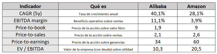 Alibaba subió un 37% desde sus mínimos: ¿es buena idea comprar?